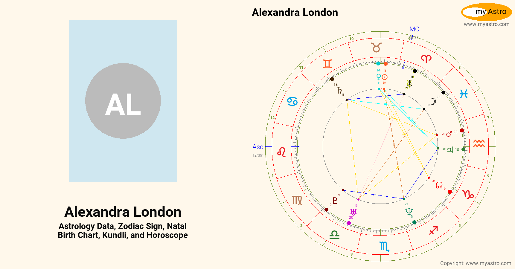 Alexandra London’s natal birth chart, kundli, horoscope, astrology ...