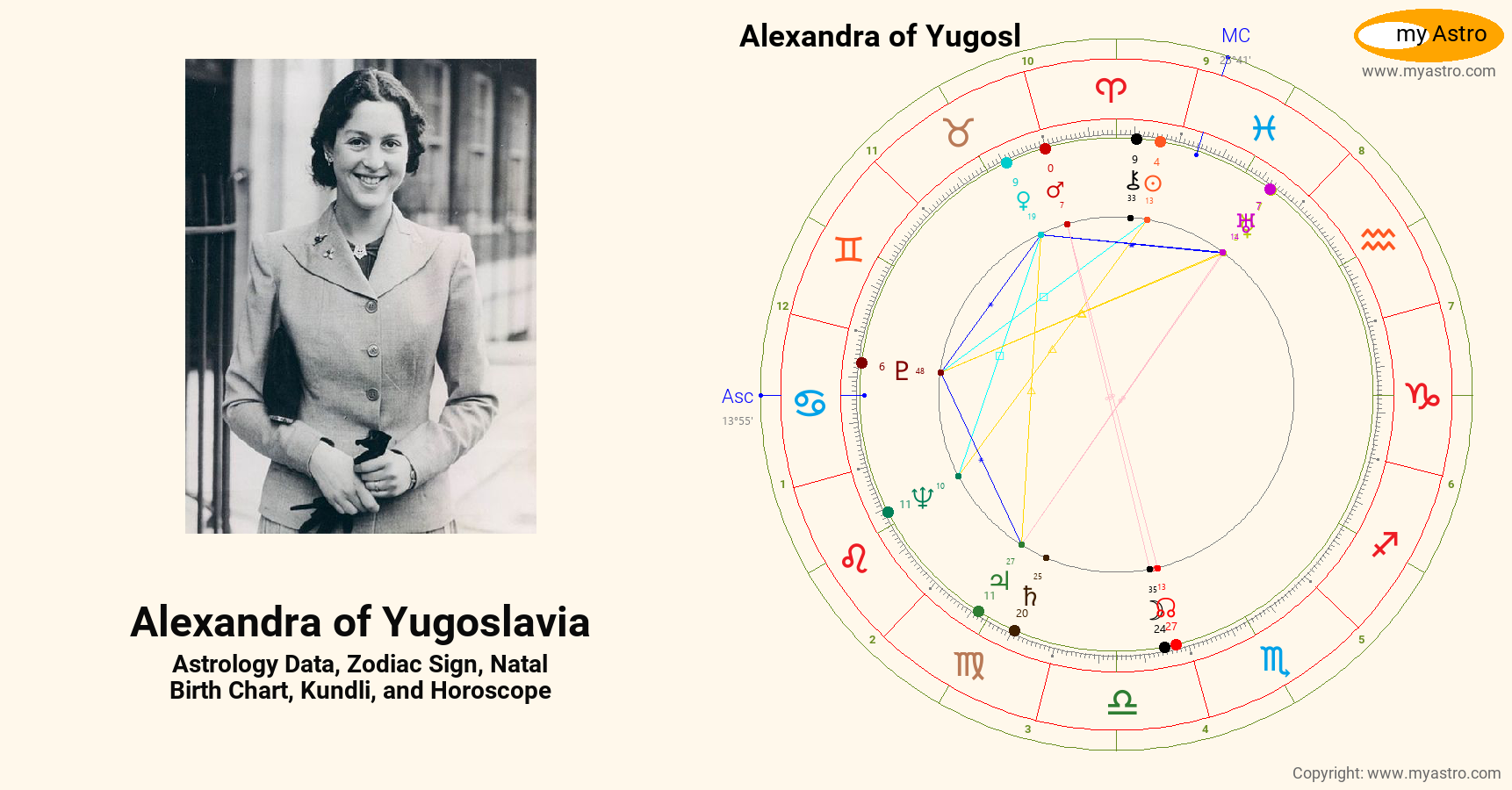 Alexandra Of Yugoslavia’s natal birth chart, kundli, horoscope ...