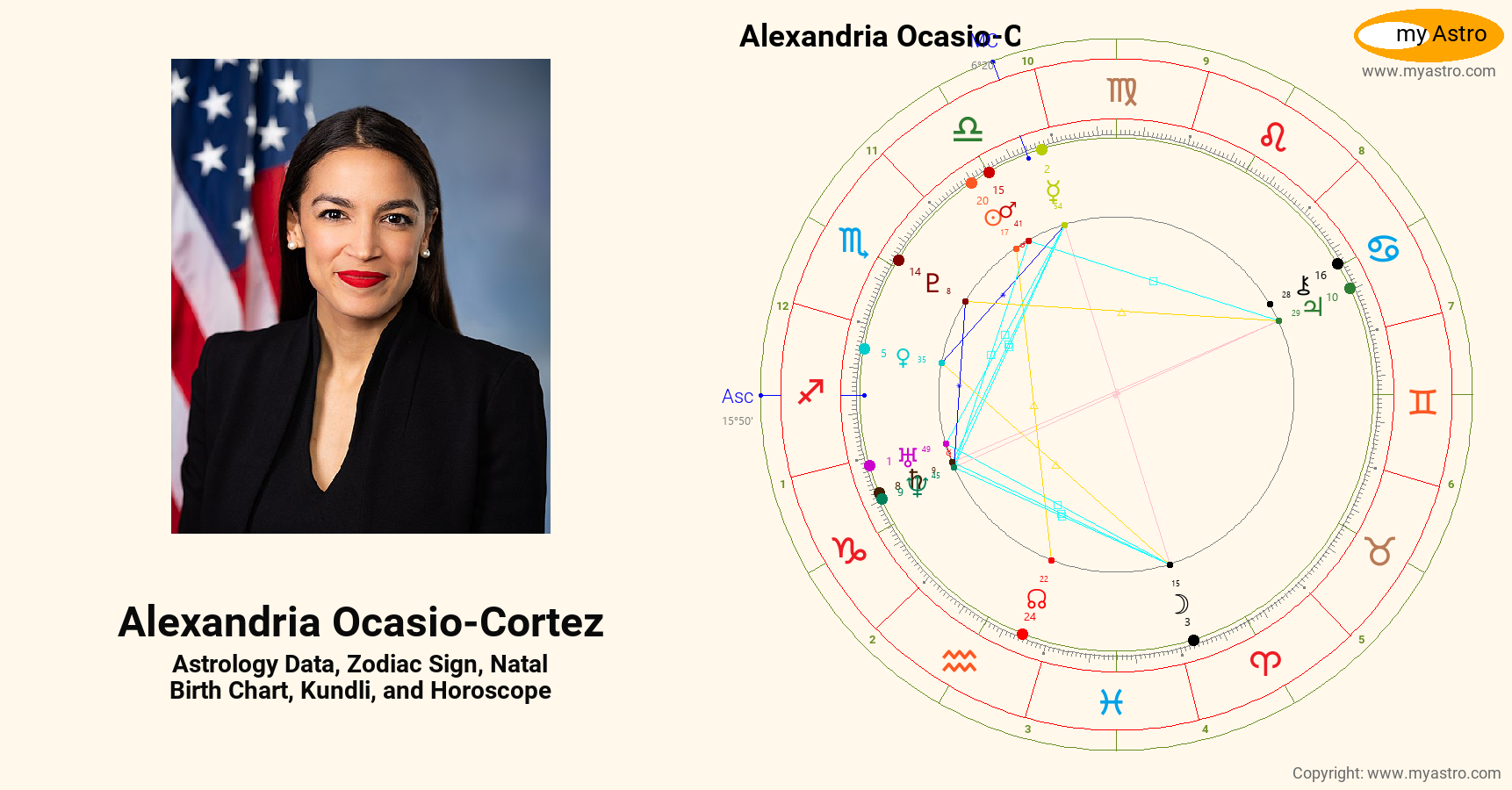 Alexandria Ocasio Cortez’s natal birth chart, kundli, horoscope ...