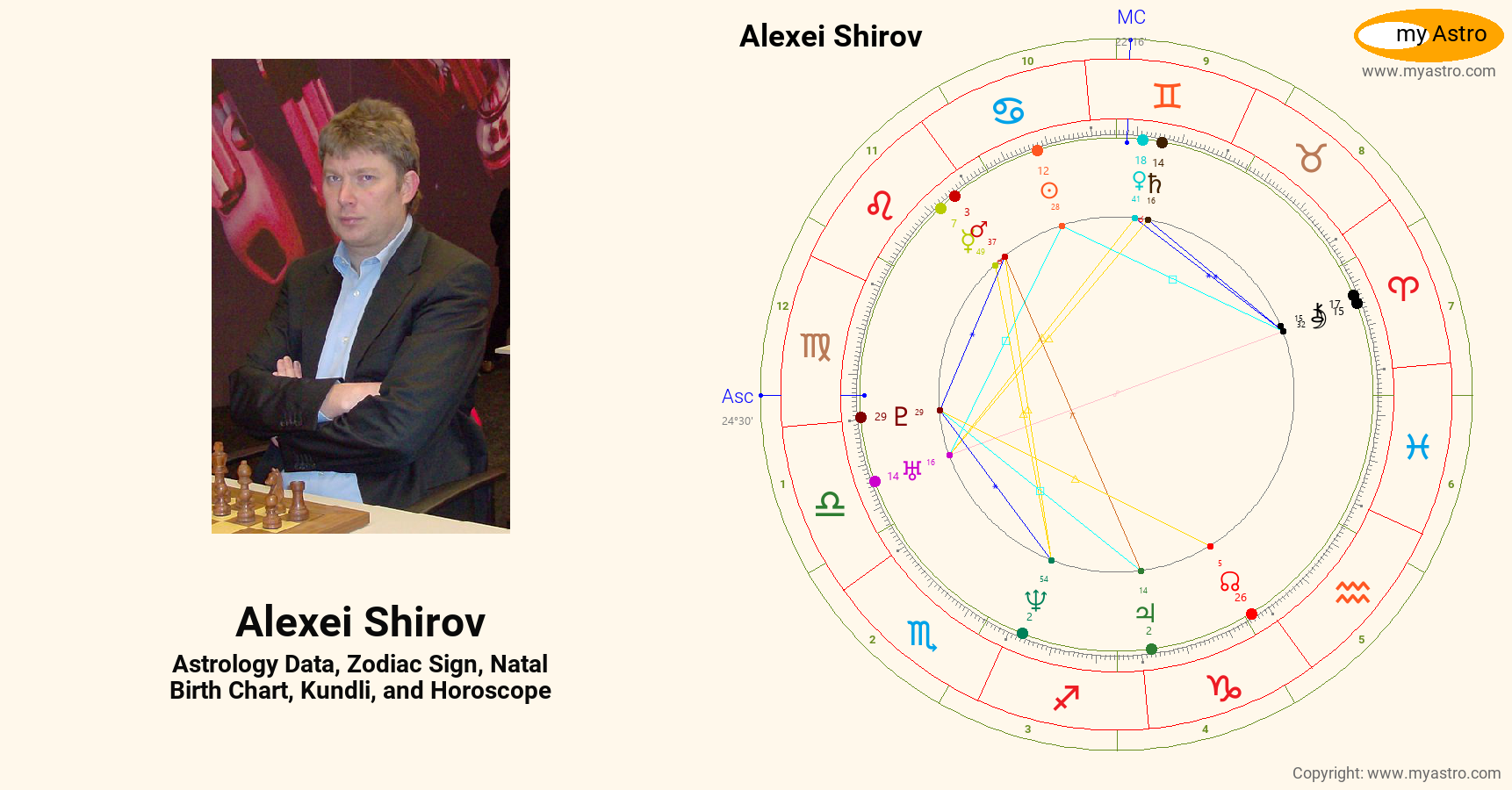 Alexei Shirov’s natal birth chart, kundli, horoscope, astrology ...