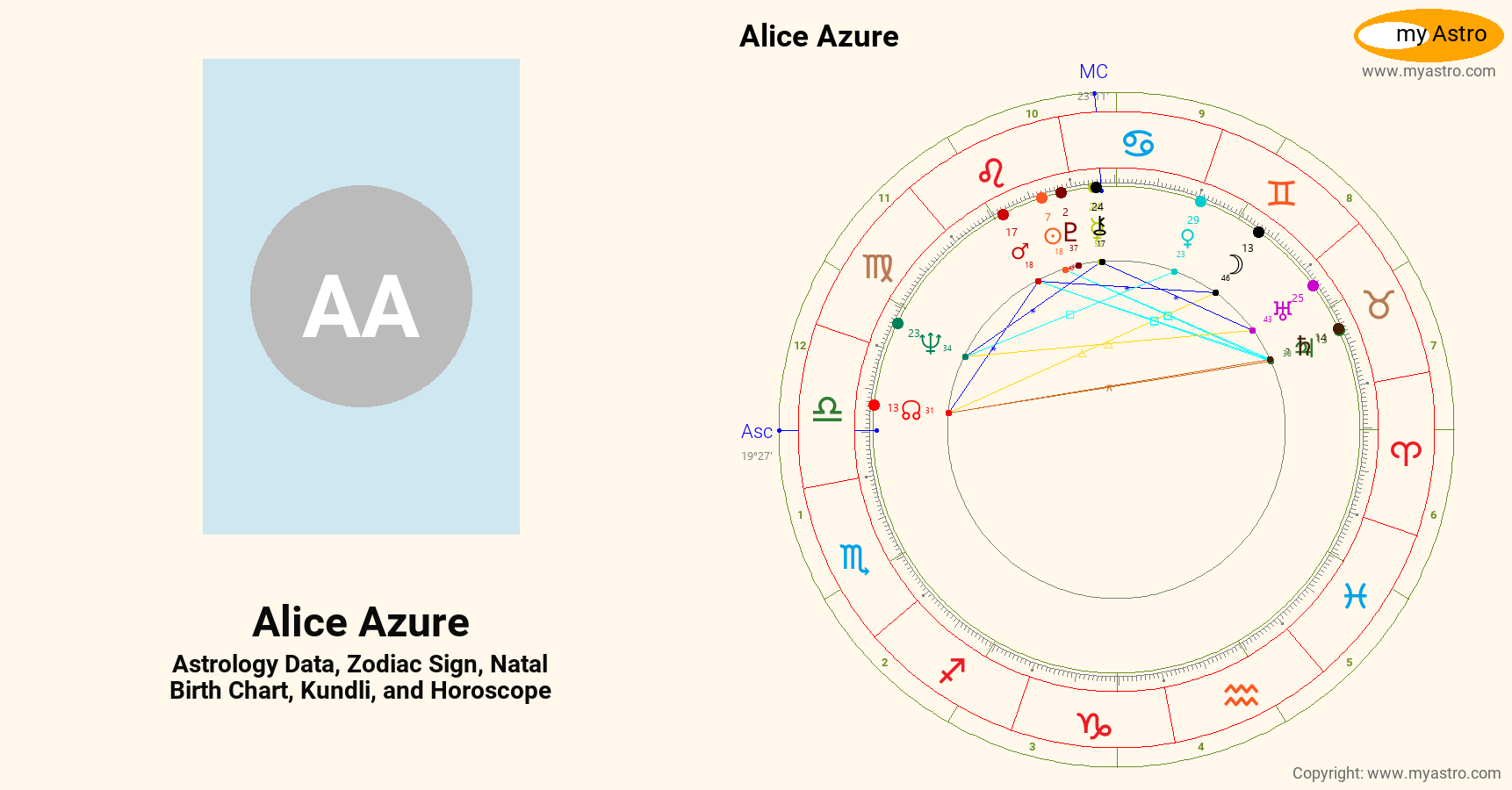 Alice Azure’s natal birth chart, kundli, horoscope, astrology forecast ...