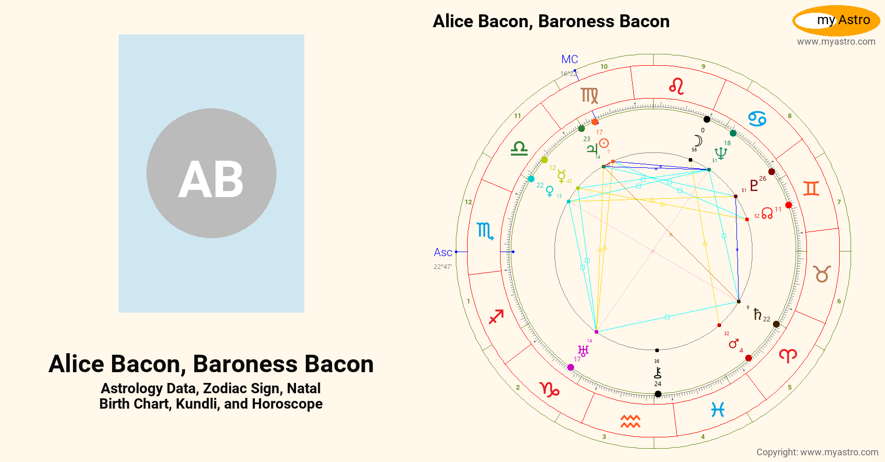 Alice Bacon Baroness Bacon’s natal birth chart, kundli, horoscope ...