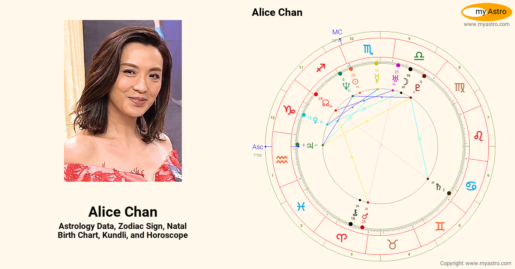 Alice Chan’s natal birth chart, kundli, horoscope, astrology forecast ...