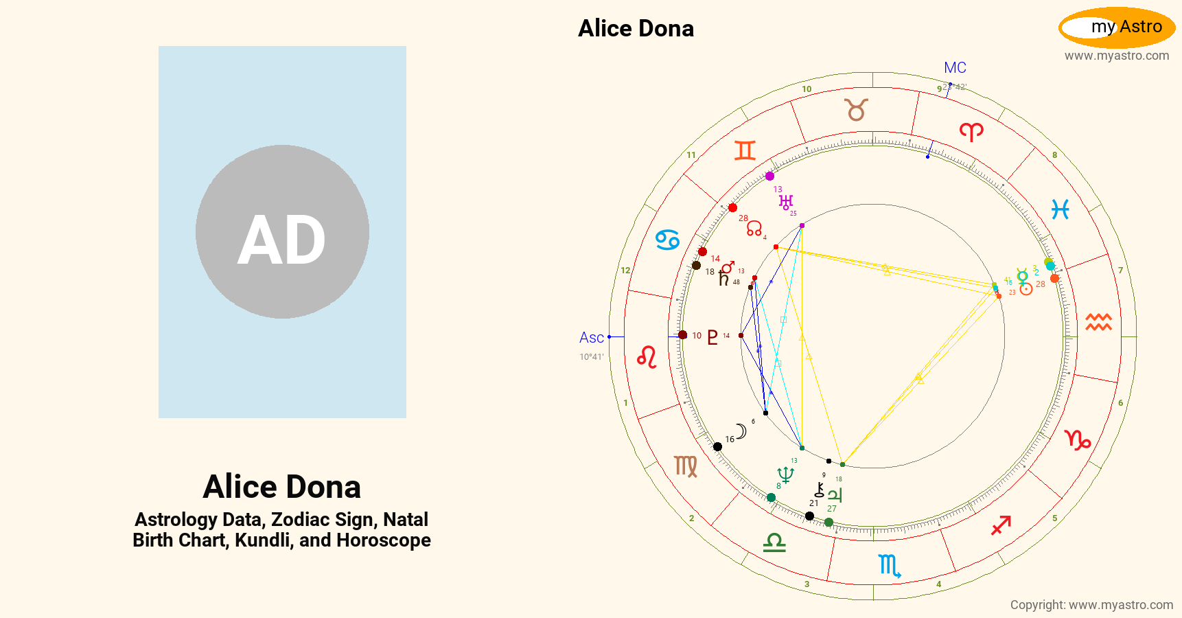 Alice Dona’s natal birth chart, kundli, horoscope, astrology forecast ...