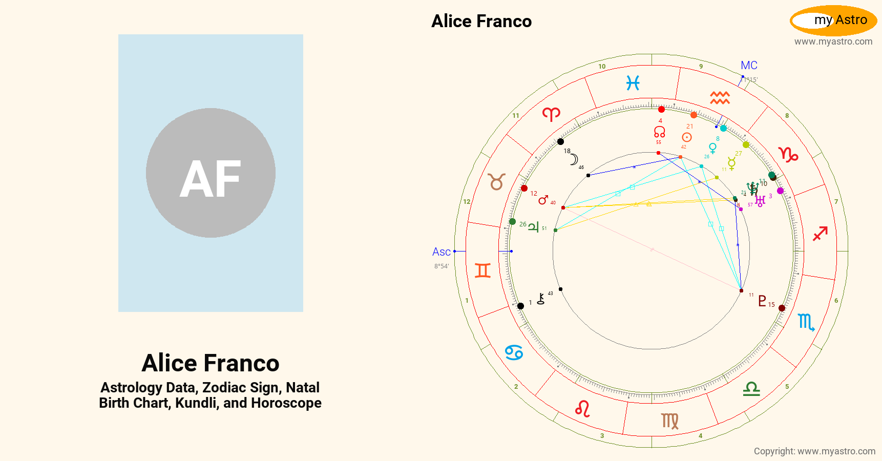Alice Franco’s natal birth chart, kundli, horoscope, astrology forecast ...