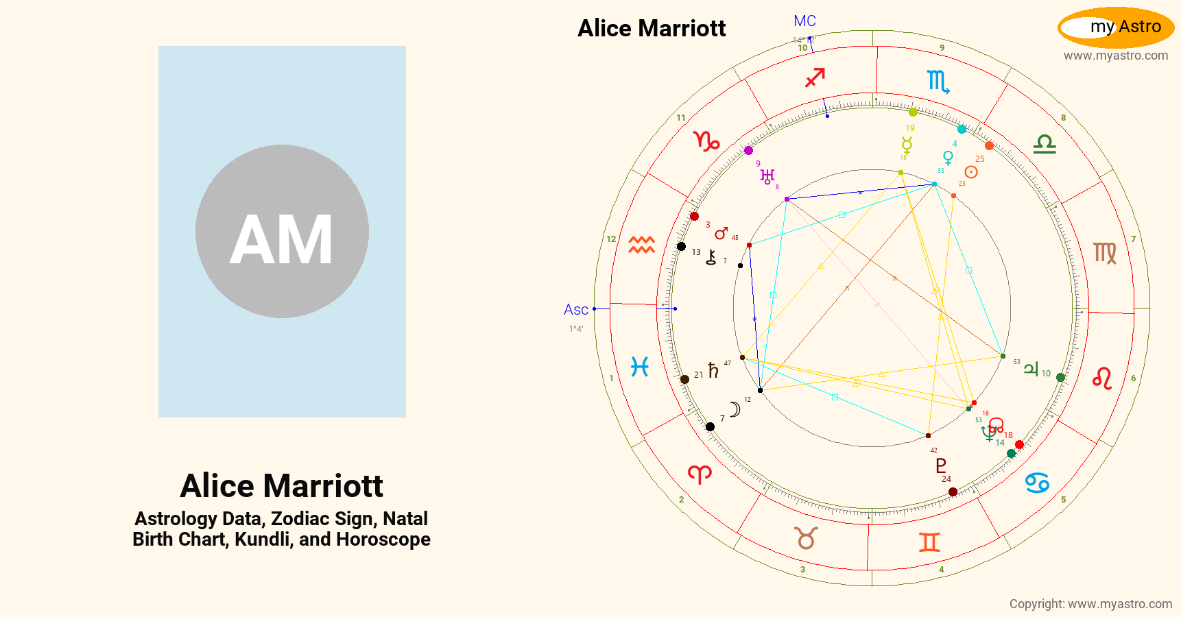 Alice Marriott’s natal birth chart, kundli, horoscope, astrology ...