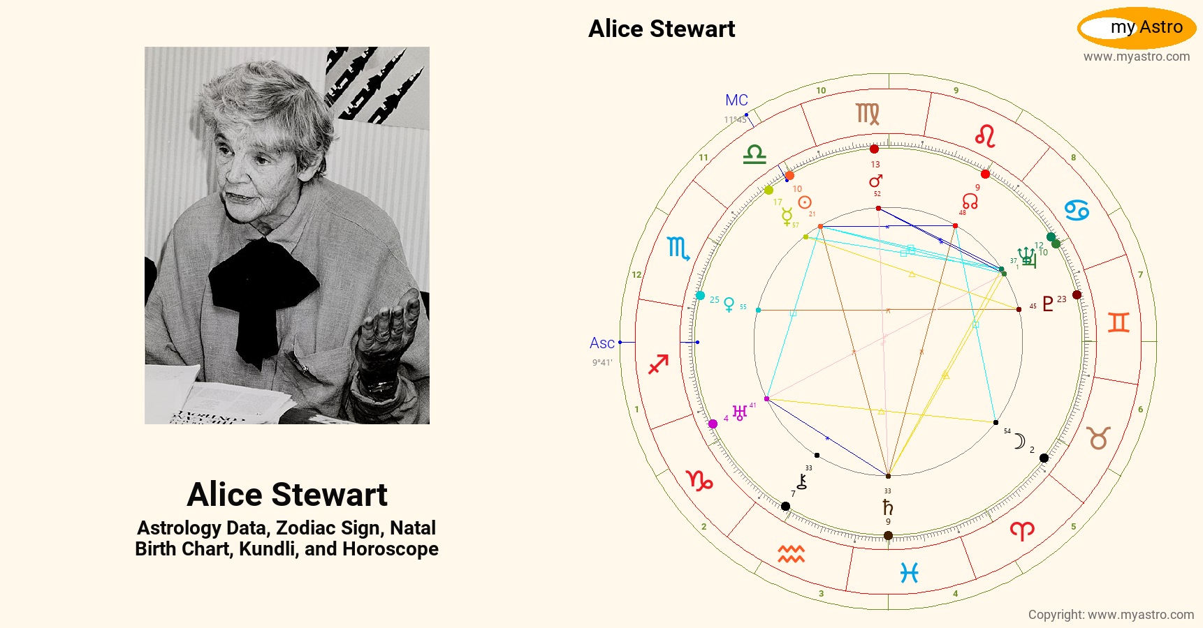 Alice Stewart’s natal birth chart, kundli, horoscope, astrology ...