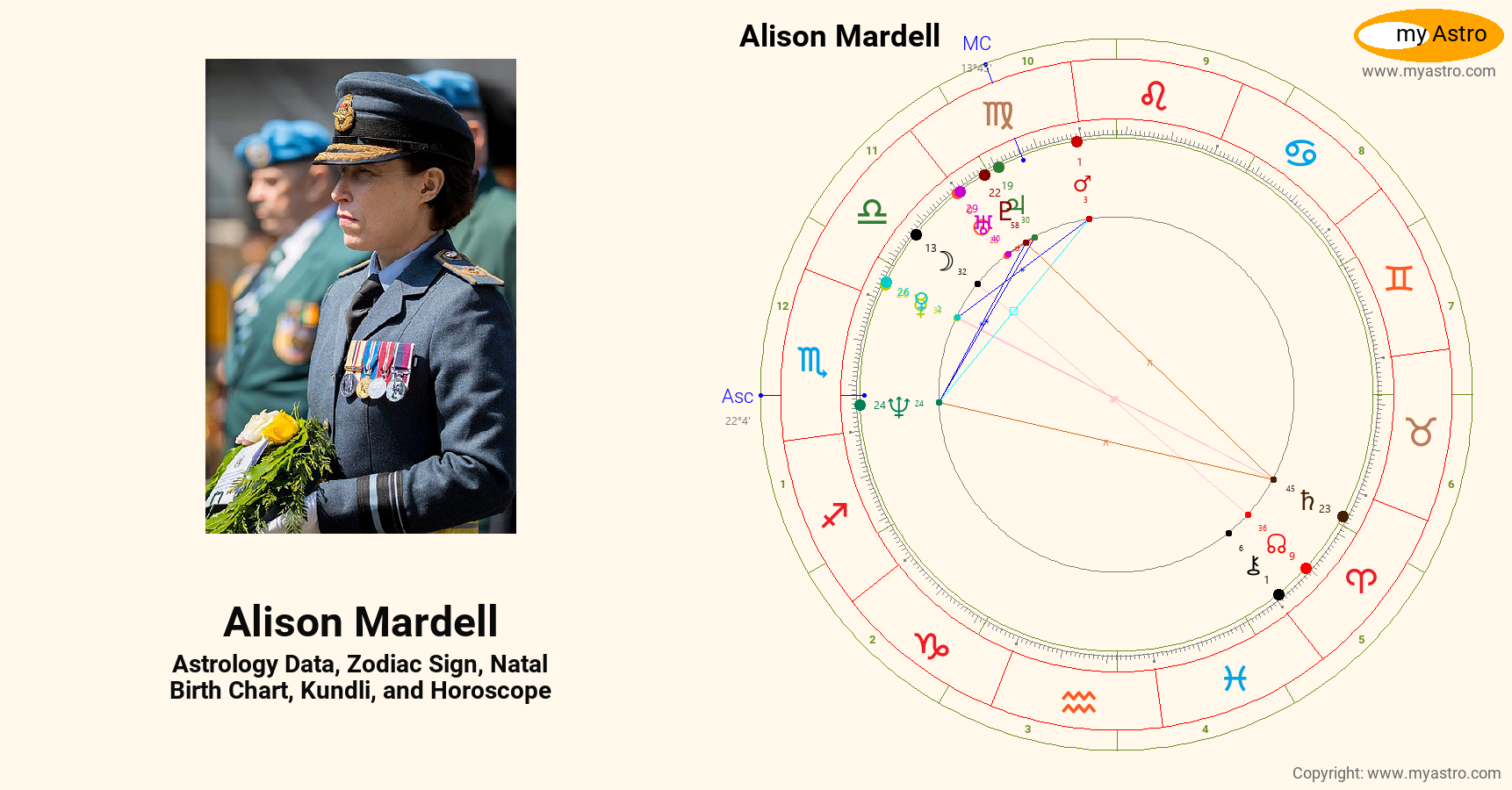 Alison Mardell’s natal birth chart, kundli, horoscope, astrology forecast, relationships ...