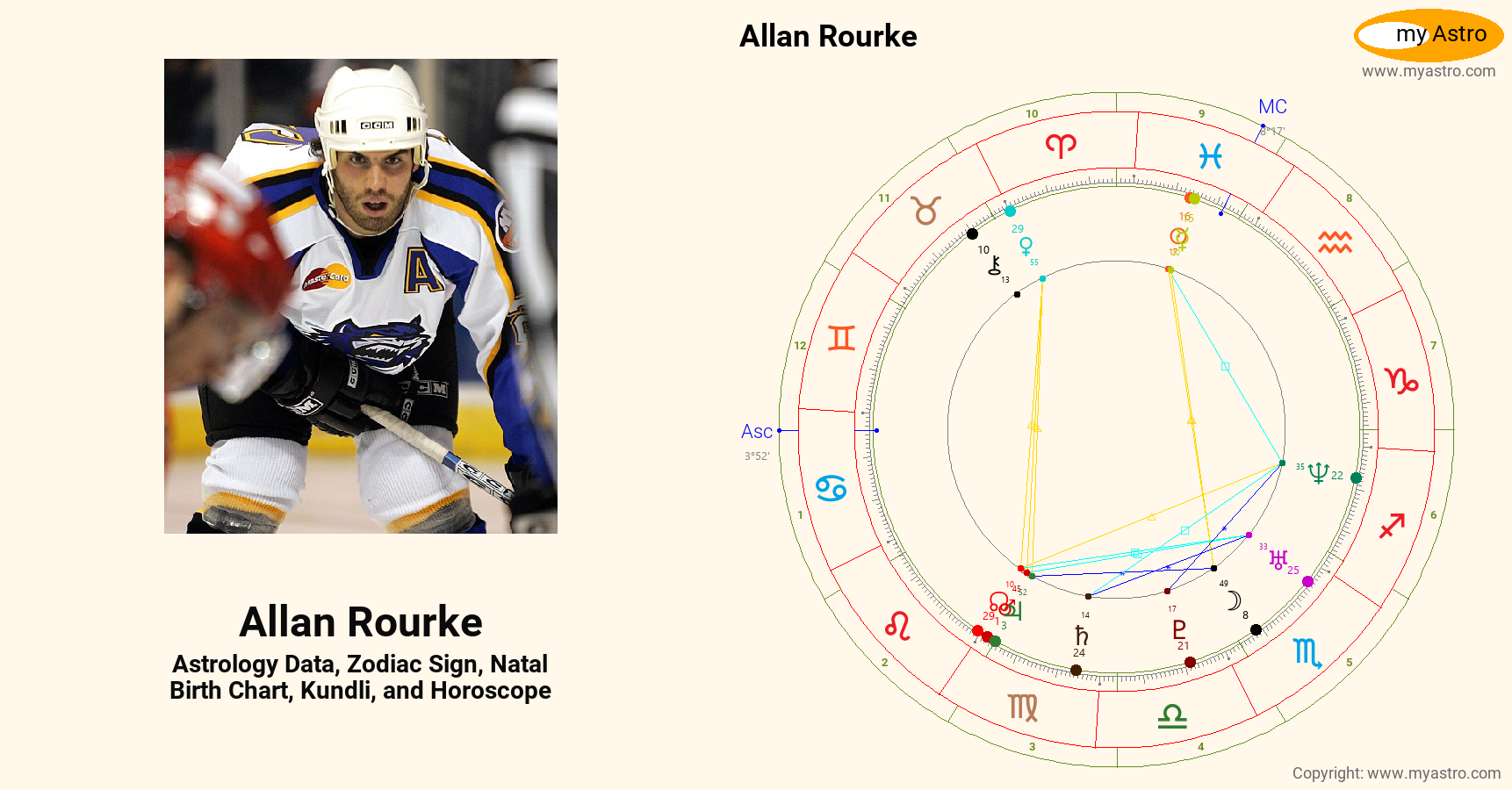 Allan Rourke’s natal birth chart, kundli, horoscope, astrology forecast ...
