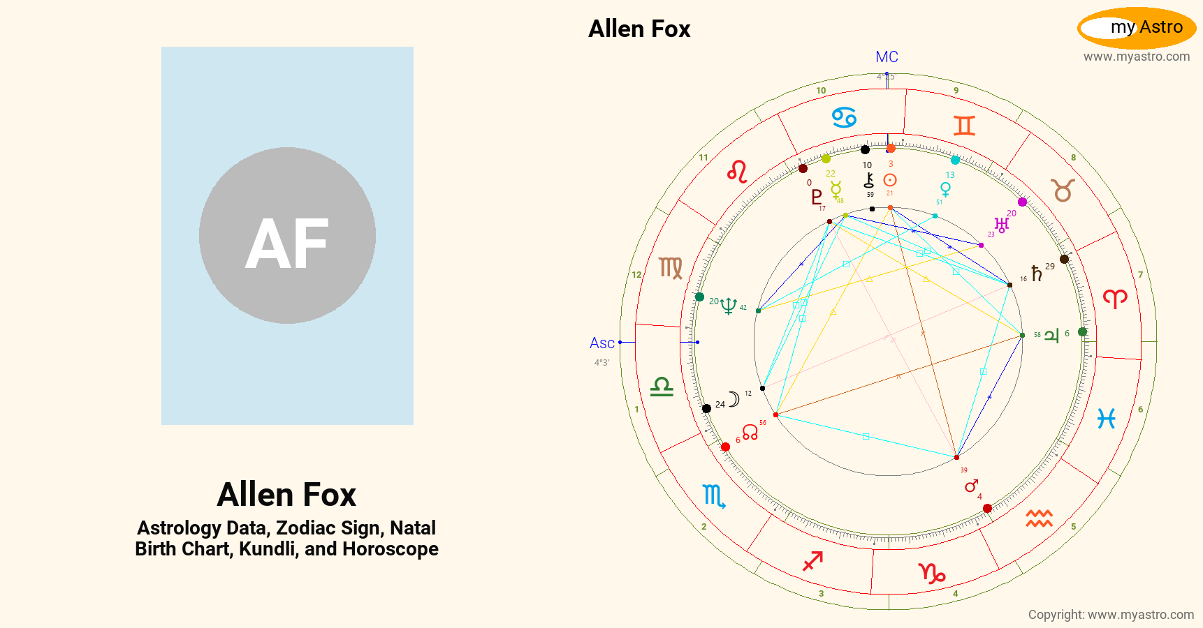 Allen Fox’s natal birth chart, kundli, horoscope, astrology forecast ...