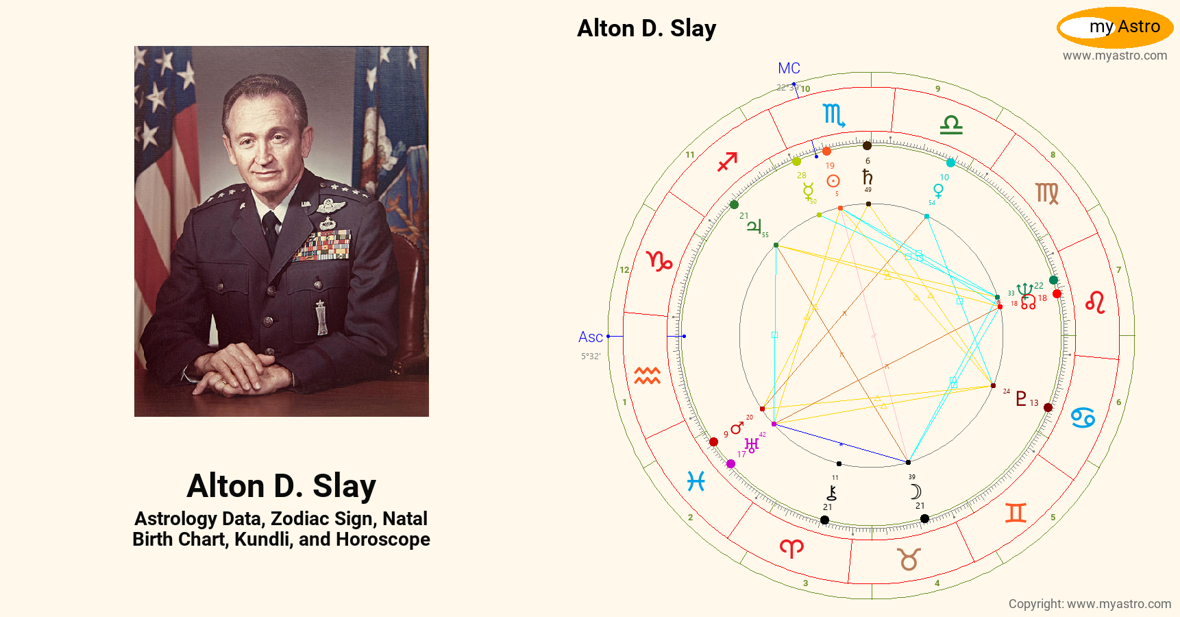 Alton D Slay’s natal birth chart, kundli, horoscope, astrology forecast ...