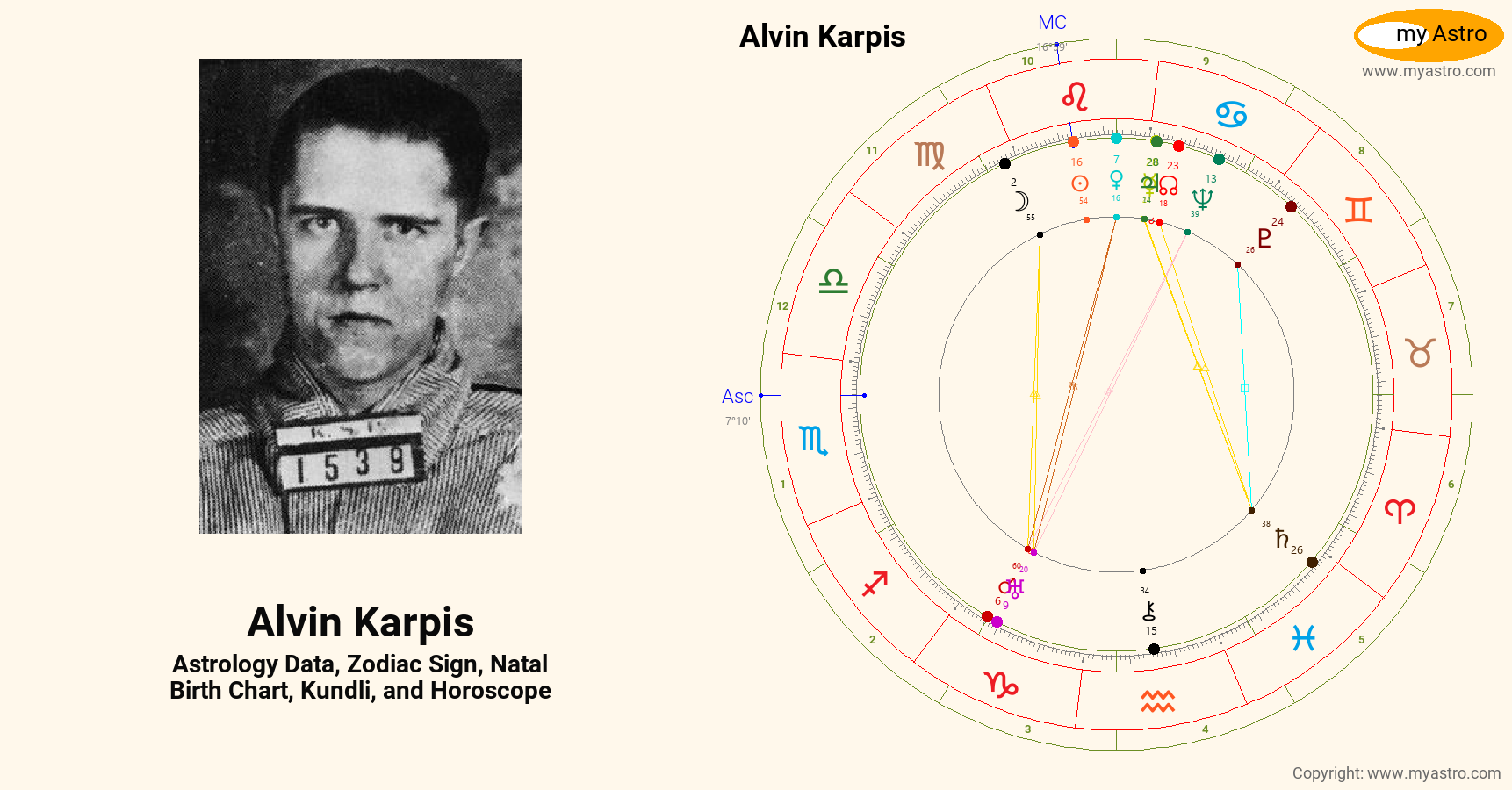 Alvin Karpis’s natal birth chart, kundli, horoscope, astrology forecast ...