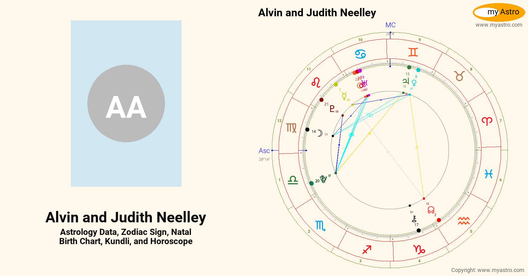 Alvin And Judith Neelley’s natal birth chart, kundli, horoscope ...
