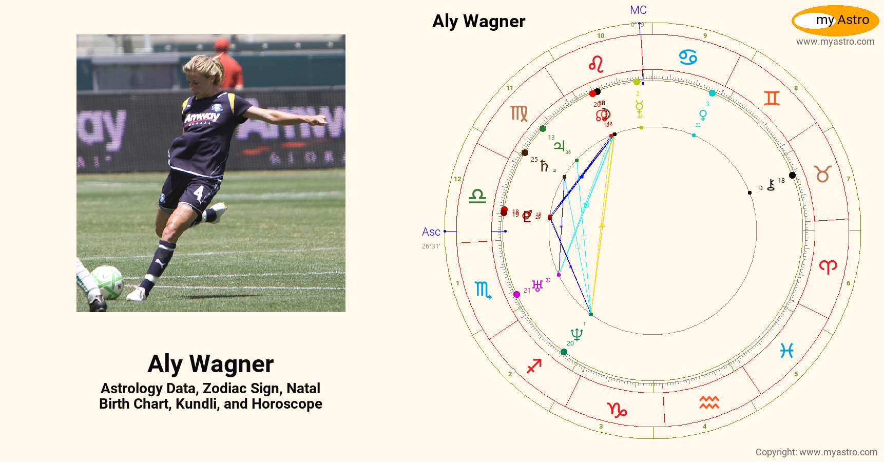 Aly Wagner’s natal birth chart, kundli, horoscope, astrology forecast ...