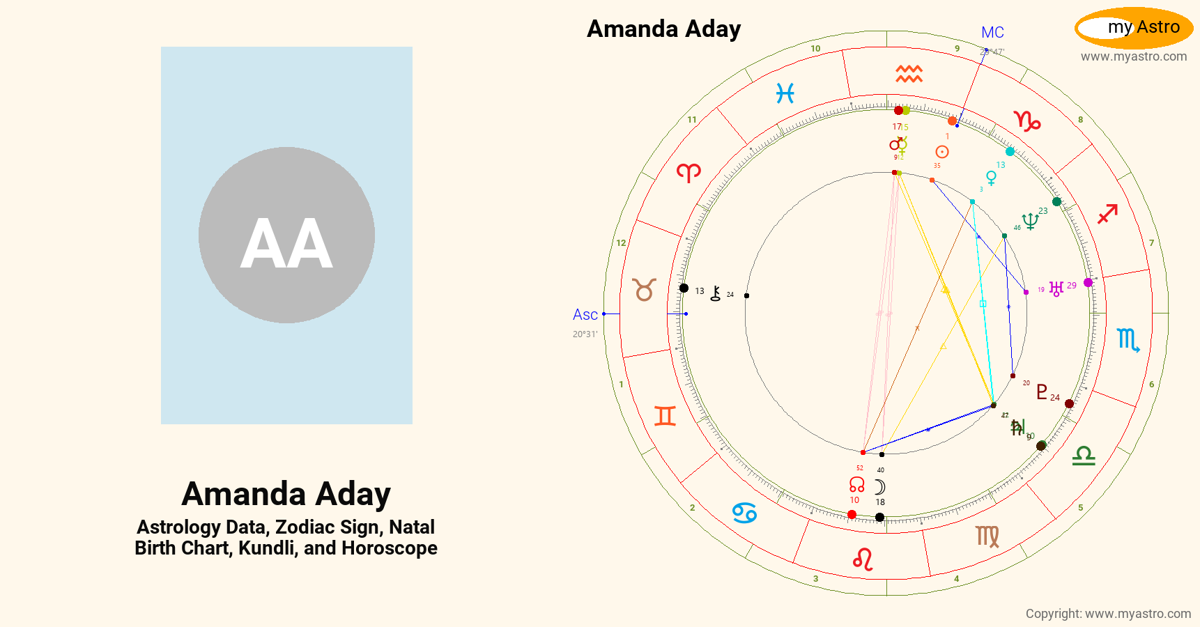 Amanda Aday’s natal birth chart, kundli, horoscope, astrology forecast ...
