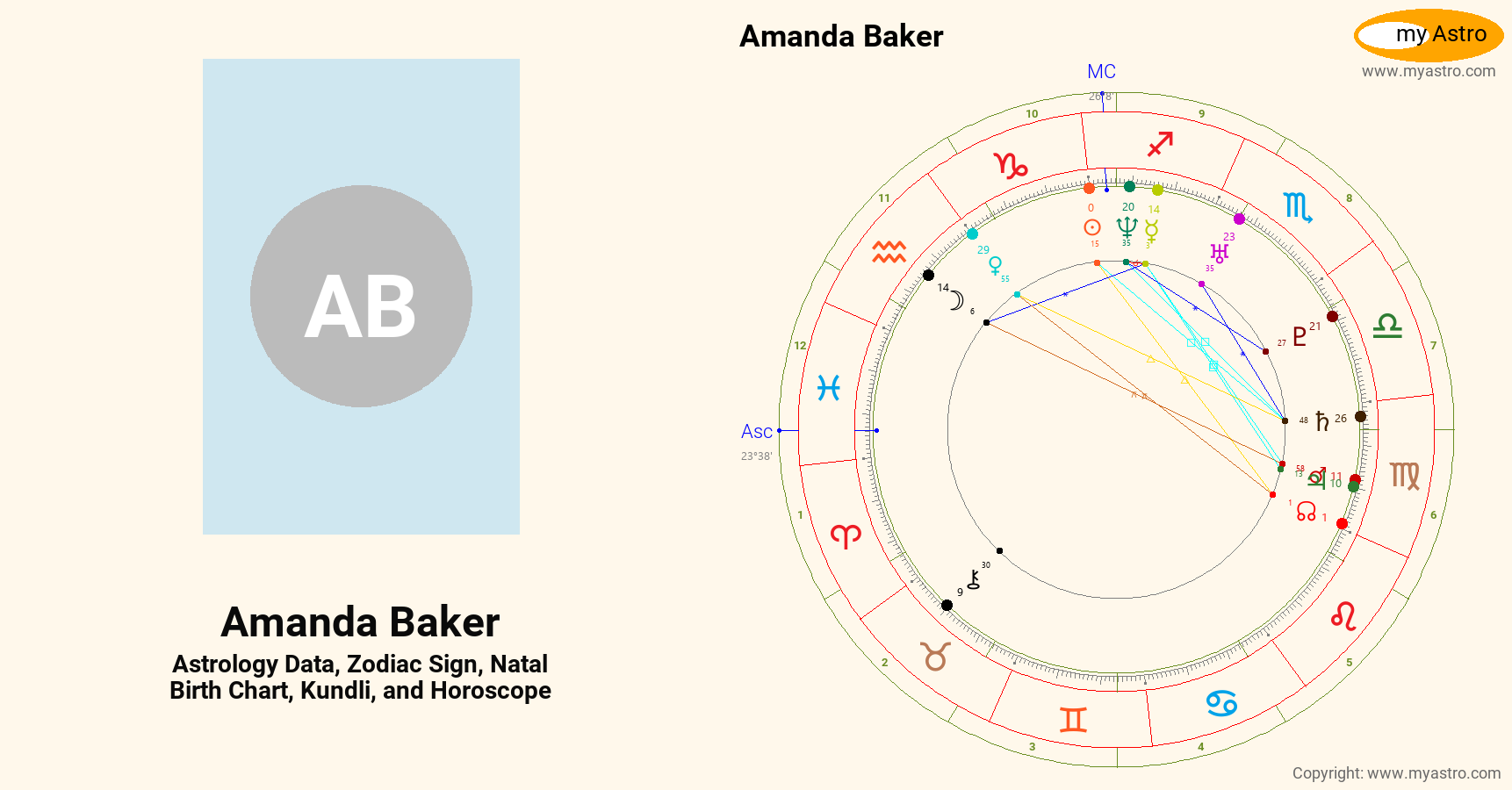 Amanda Baker’s natal birth chart, kundli, horoscope, astrology forecast ...