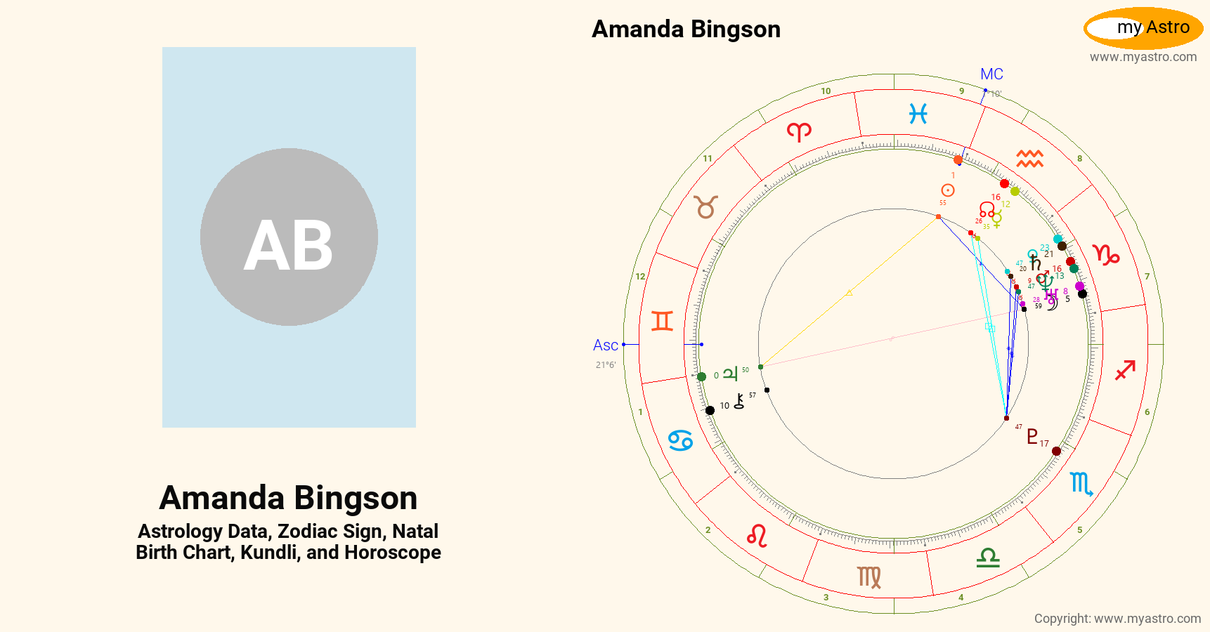 Amanda Bingson’s natal birth chart, kundli, horoscope, astrology ...