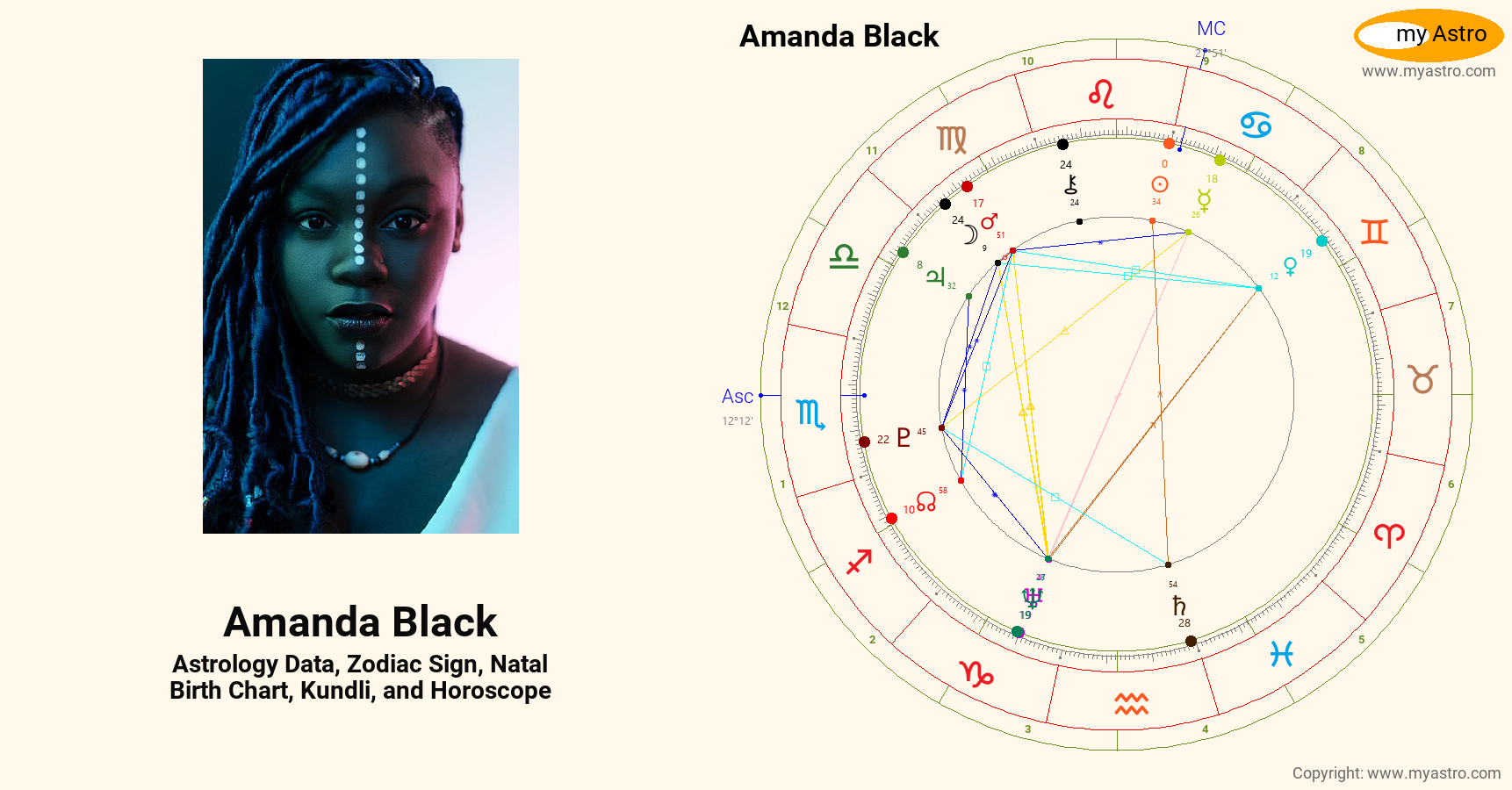Amanda Black’s natal birth chart, kundli, horoscope, astrology forecast ...