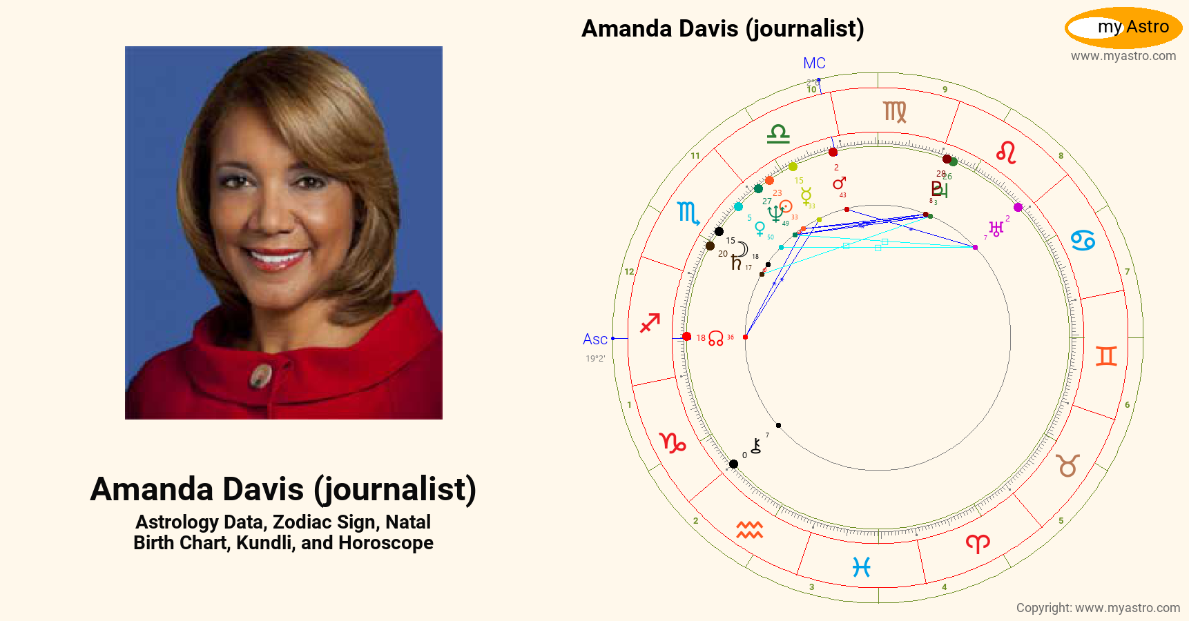 Amanda Davis Journalist’s natal birth chart, kundli, horoscope ...