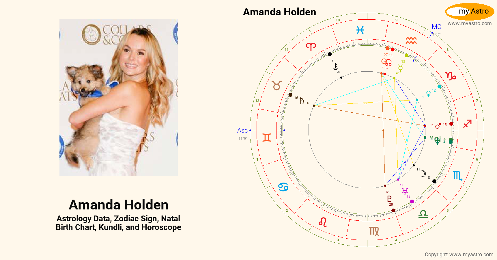 Amanda Holden’s natal birth chart, kundli, horoscope, astrology ...