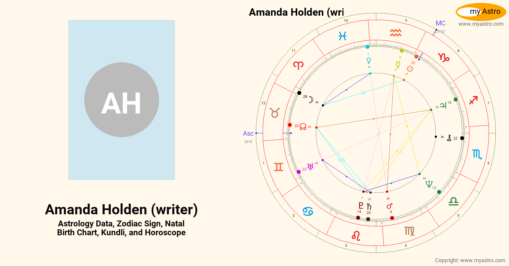 Amanda Holden Writer’s natal birth chart, kundli, horoscope, astrology ...