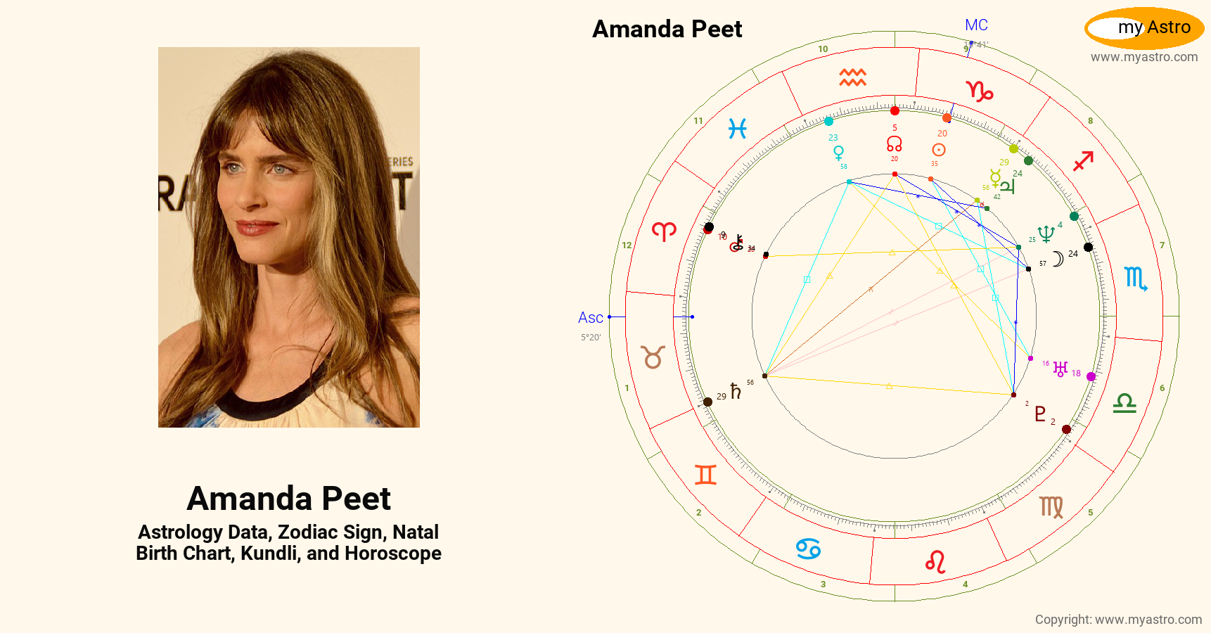 Amanda Peet’s natal birth chart, kundli, horoscope, astrology forecast ...