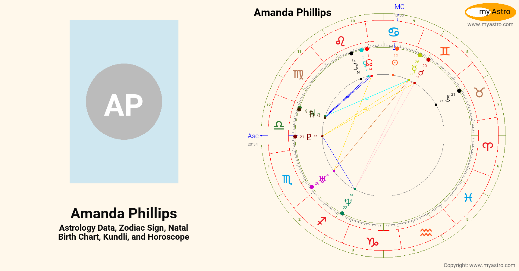 Amanda Phillips’s natal birth chart, kundli, horoscope, astrology ...