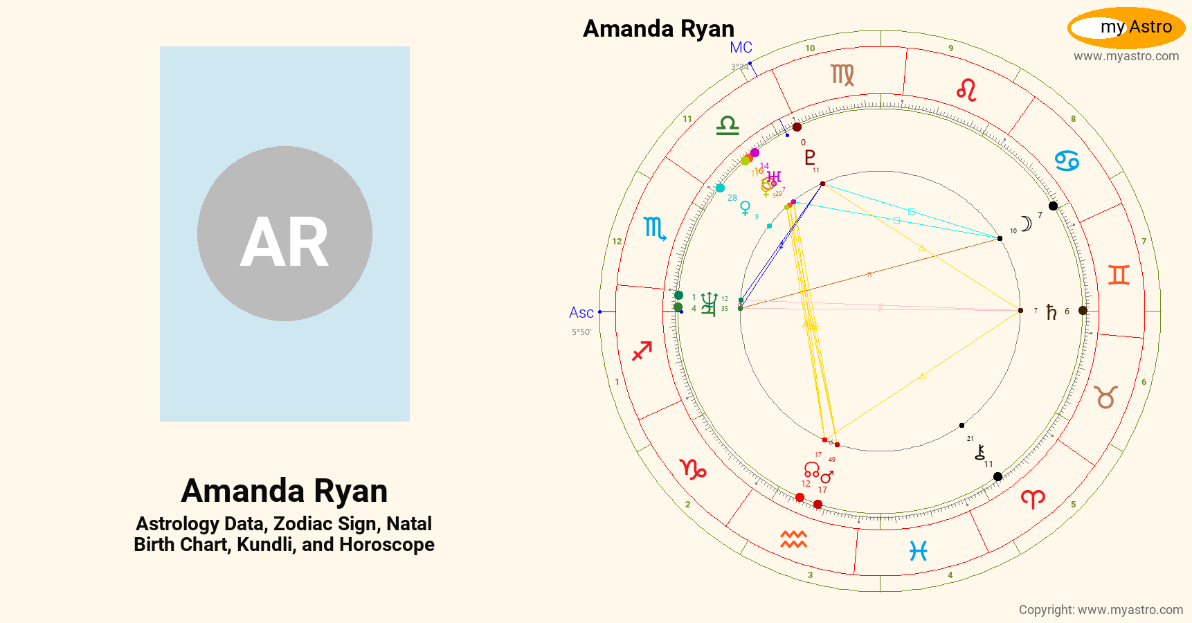 Amanda Ryan’s natal birth chart, kundli, horoscope, astrology forecast ...