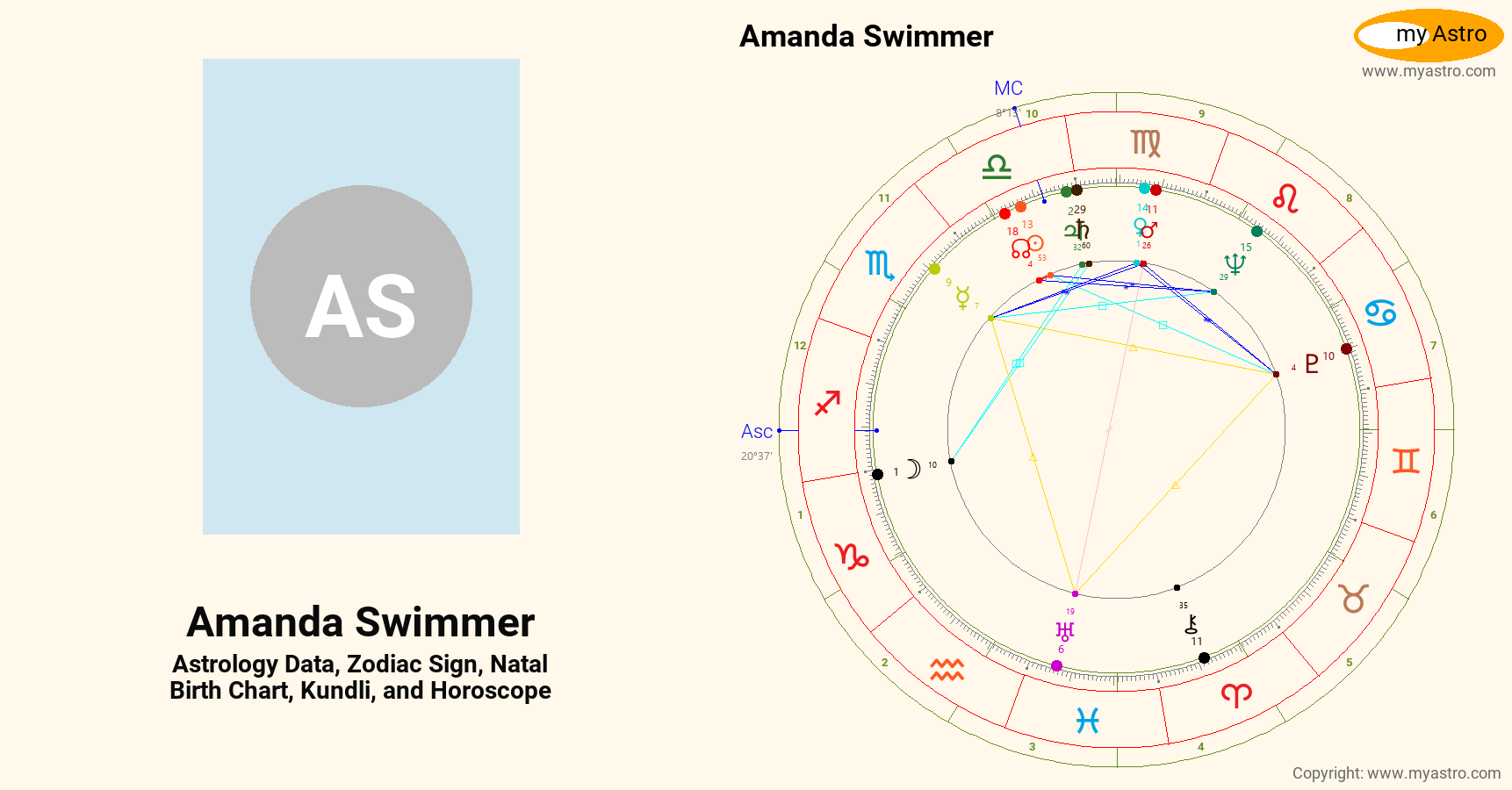 Amanda Swimmer’s natal birth chart, kundli, horoscope, astrology ...