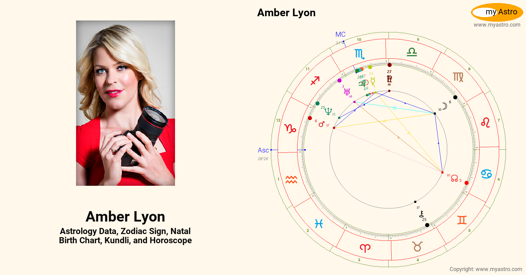 Amber Lyon’s natal birth chart, kundli, horoscope, astrology forecast ...