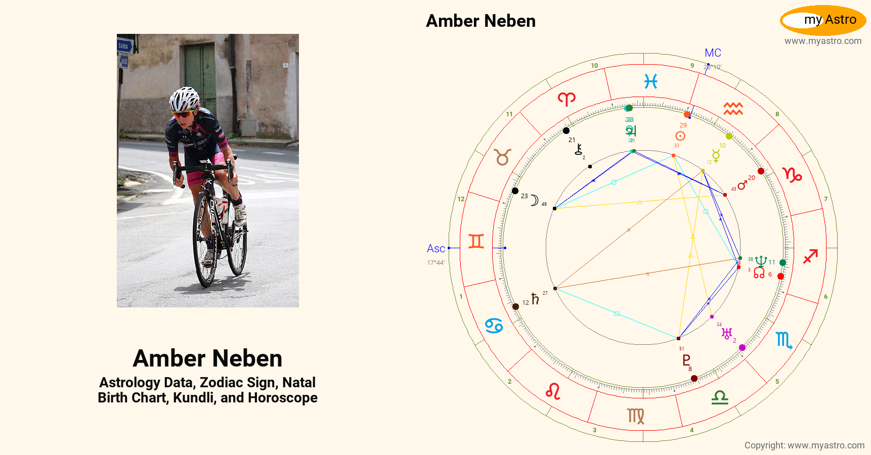 Amber Neben’s natal birth chart, kundli, horoscope, astrology forecast ...