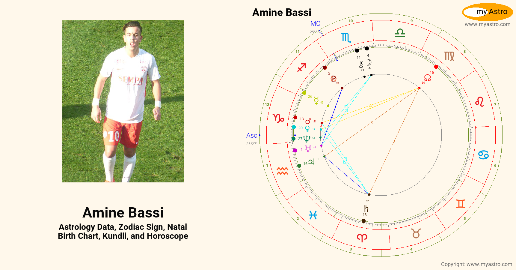 Amine Bassi’s natal birth chart, kundli, horoscope, astrology forecast ...