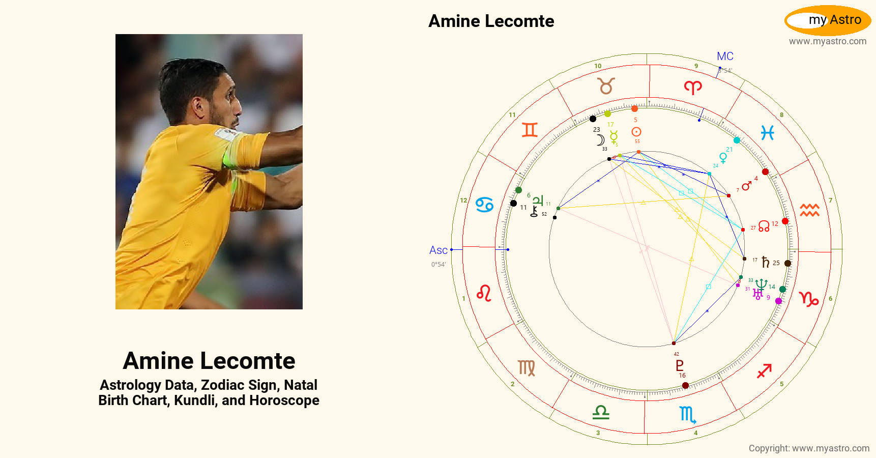 Amine Lecomte’s natal birth chart, kundli, horoscope, astrology ...