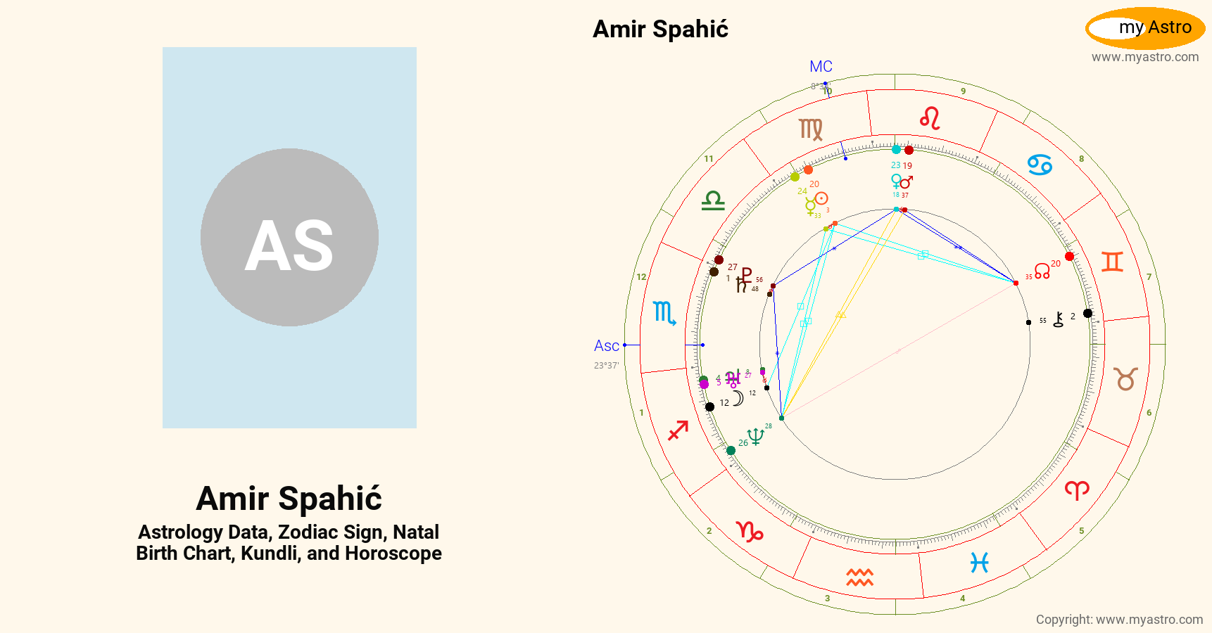 Amir Spahic’s natal birth chart, kundli, horoscope, astrology forecast ...