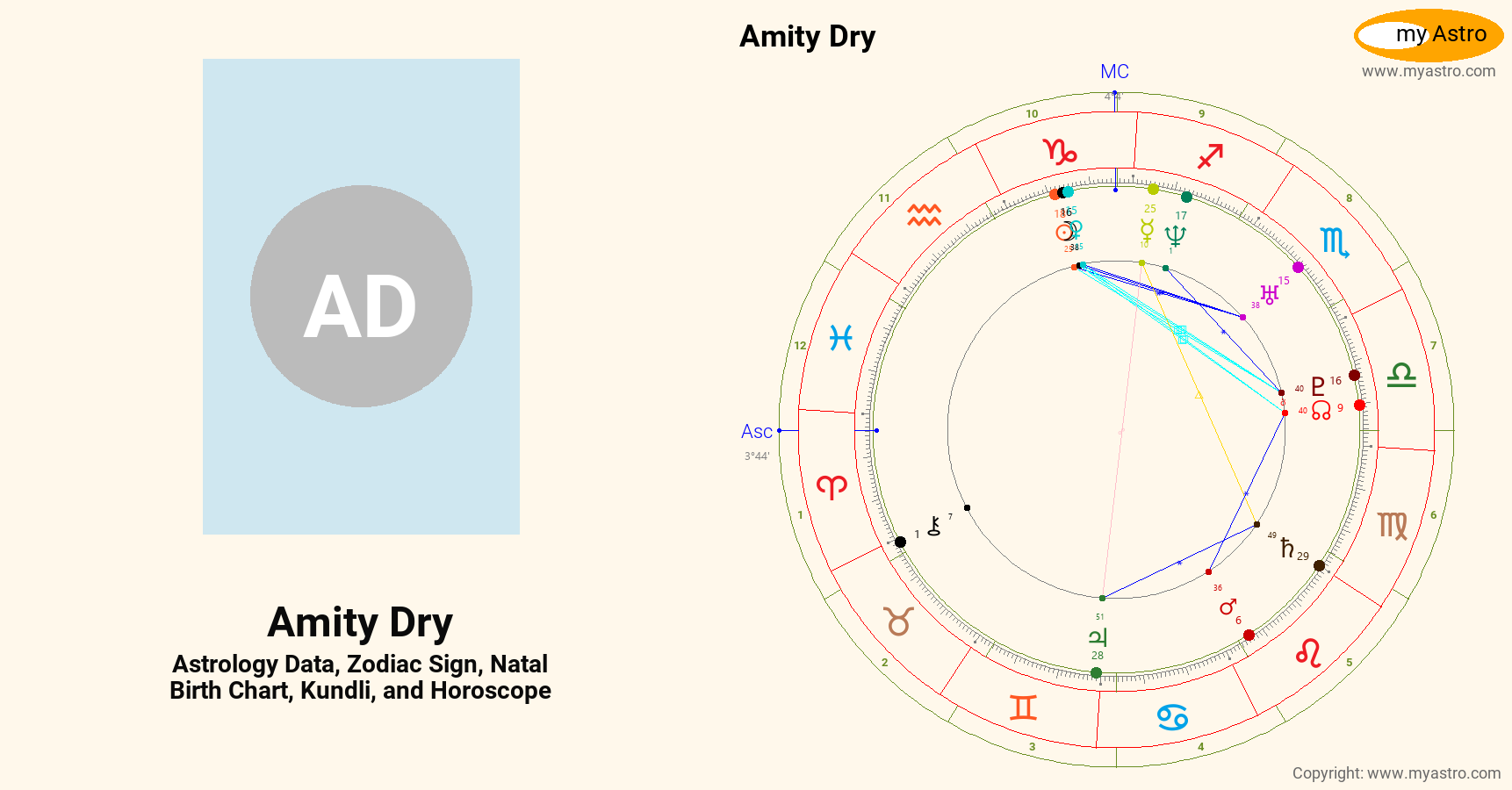 Amity Dry’s natal birth chart, kundli, horoscope, astrology forecast ...