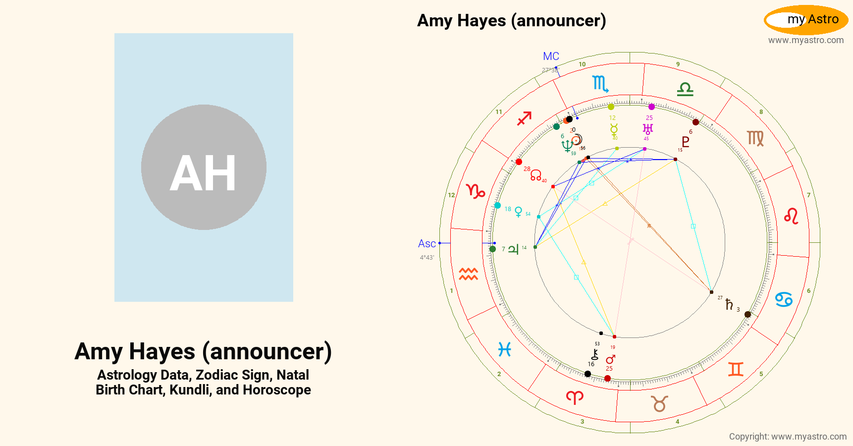 Amy Hayes Announcer’s natal birth chart, kundli, horoscope, astrology ...