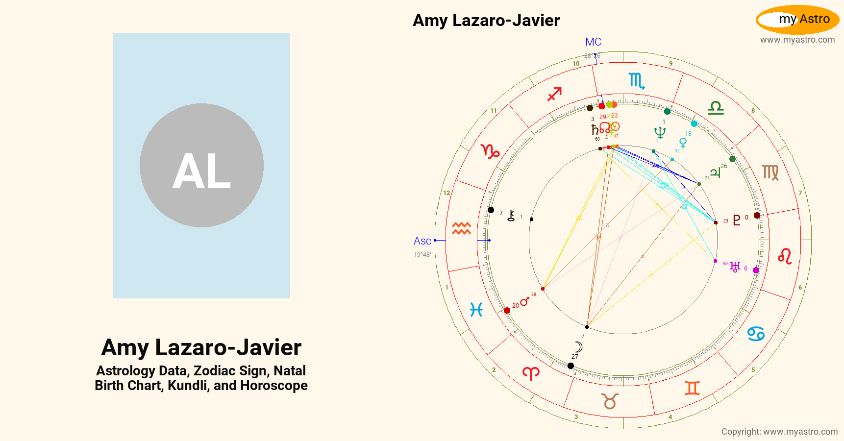 Amy Lazaro Javier’s natal birth chart, kundli, horoscope, astrology ...