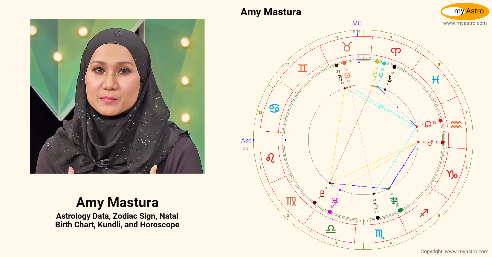 Amy Mastura’s natal birth chart, kundli, horoscope, astrology forecast, relationships, important ...