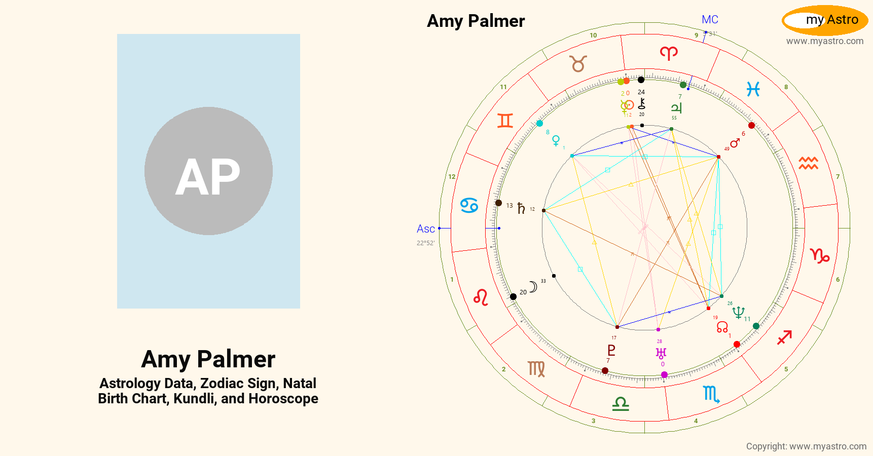 Amy Palmer’s natal birth chart, kundli, horoscope, astrology forecast ...