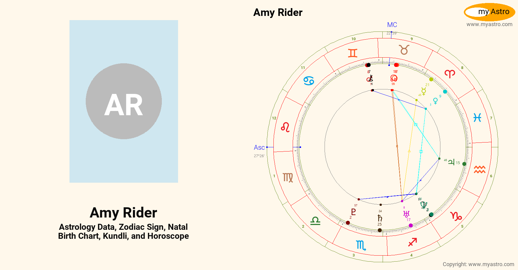 Amy Rider’s natal birth chart, kundli, horoscope, astrology forecast ...