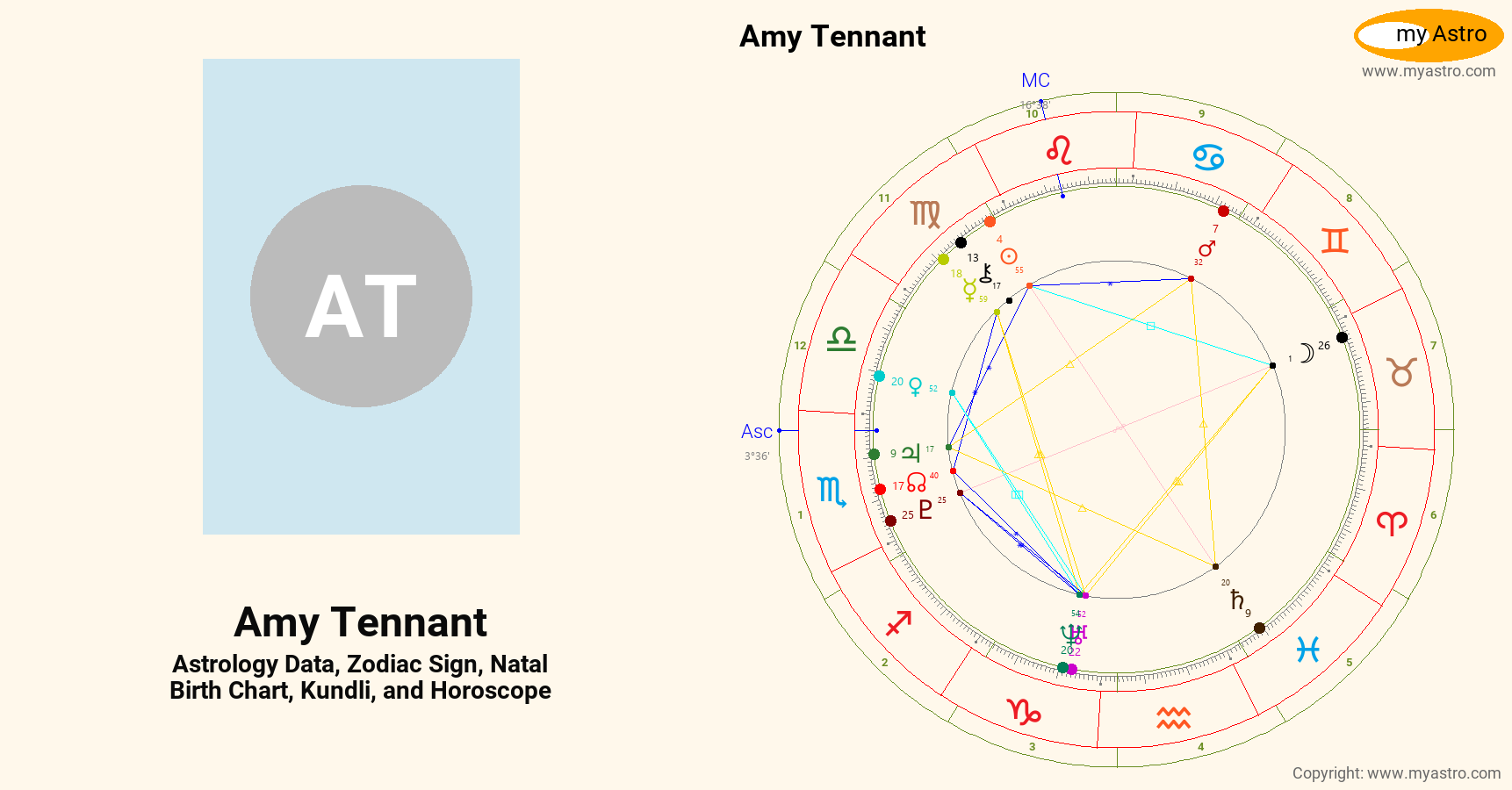 Amy Tennant’s natal birth chart, kundli, horoscope, astrology forecast ...
