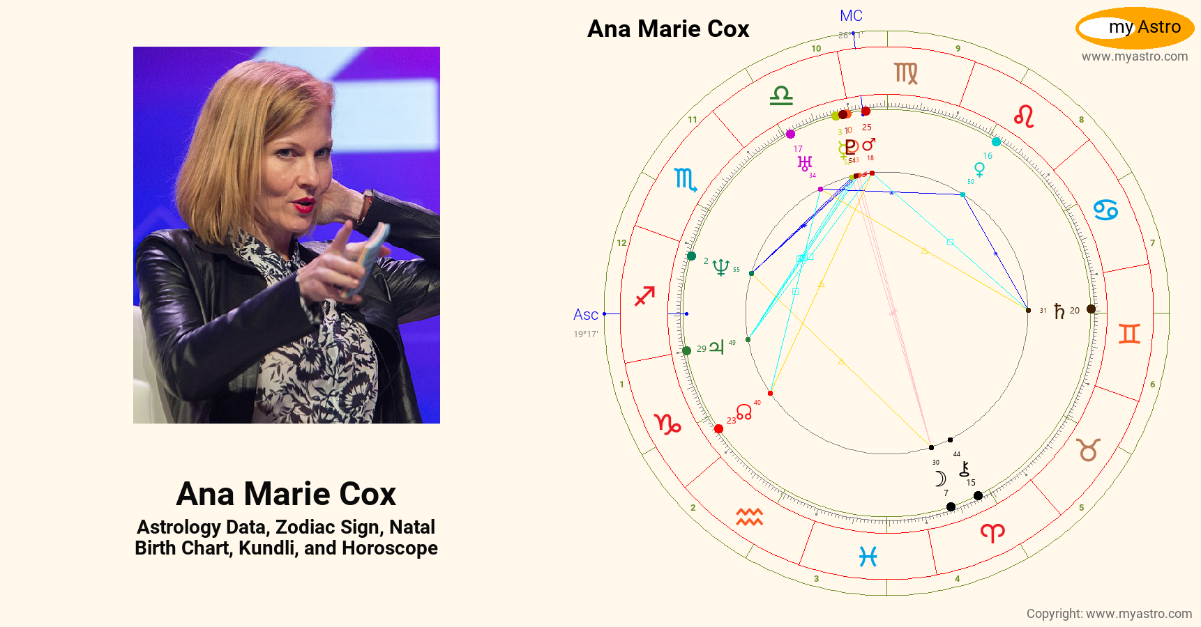 Ana Marie Cox’s natal birth chart, kundli, horoscope, astrology forecast, relationships ...