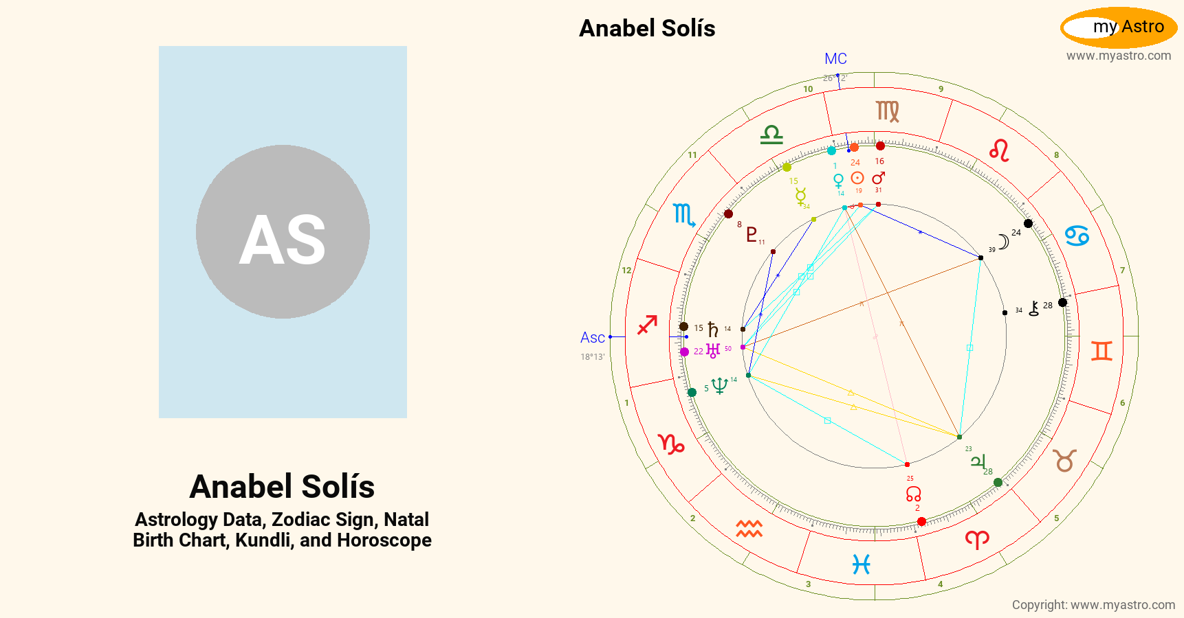 Anabel Solis’s natal birth chart, kundli, horoscope, astrology forecast ...