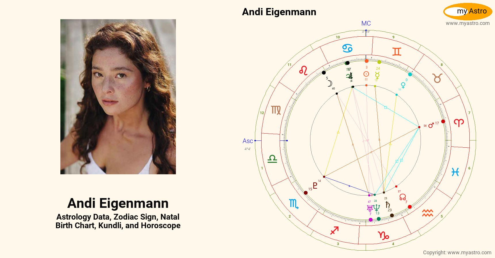 Andi Eigenmann’s natal birth chart, kundli, horoscope, astrology ...