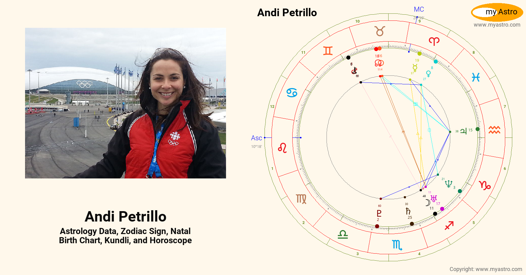 Andi Petrillo’s natal birth chart, kundli, horoscope, astrology ...