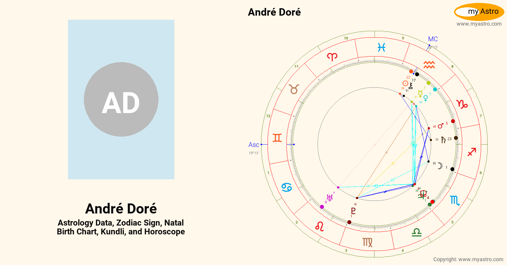 Andre Dore’s natal birth chart, kundli, horoscope, astrology forecast ...