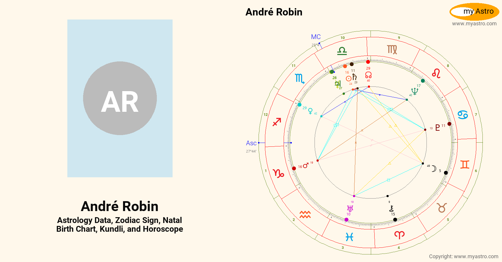 Andre Robin’s natal birth chart, kundli, horoscope, astrology forecast ...