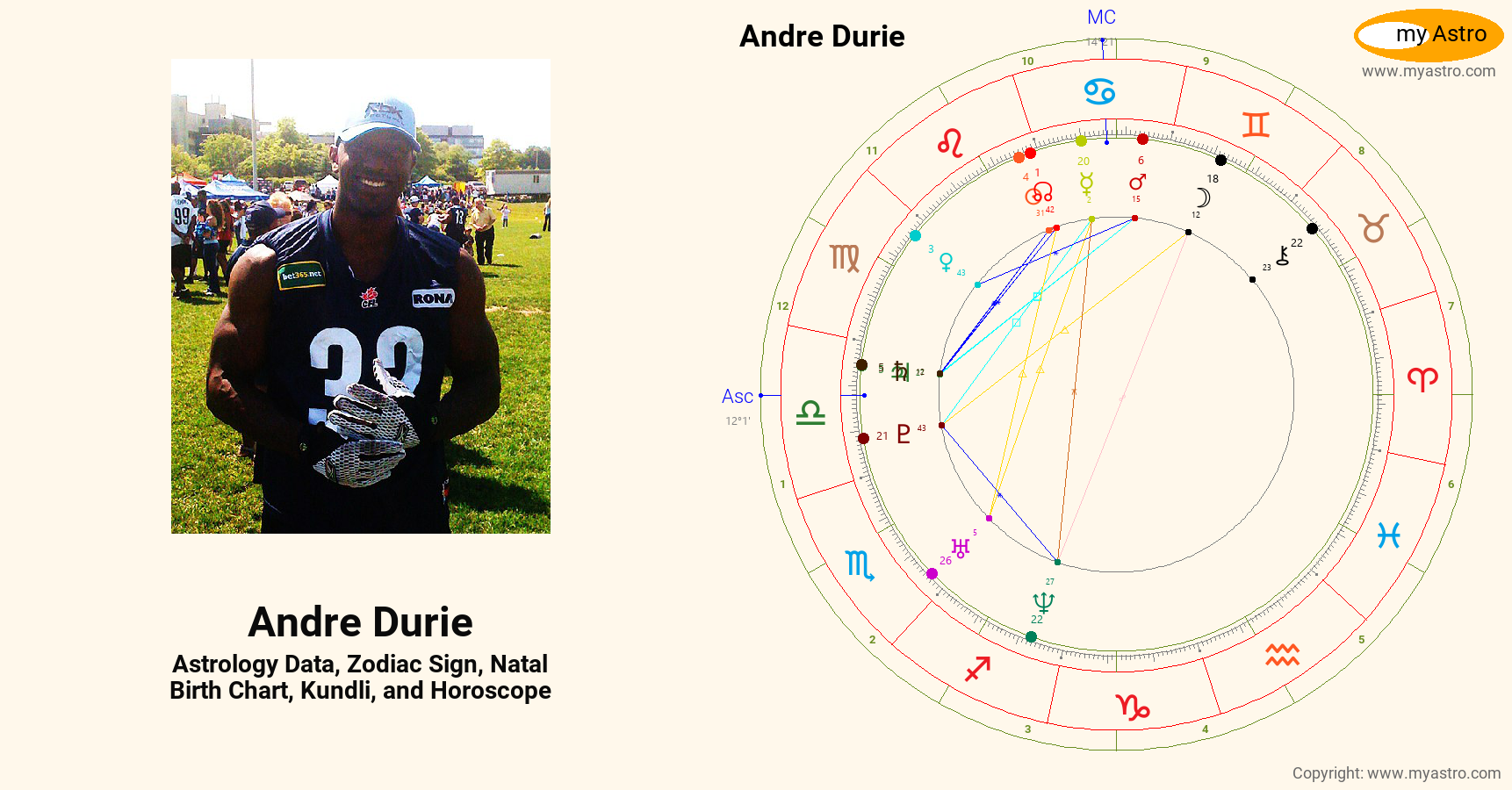 Andre Durie’s natal birth chart, kundli, horoscope, astrology forecast ...