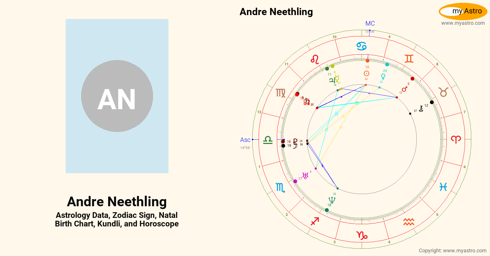Andre Neethling’s natal birth chart, kundli, horoscope, astrology ...