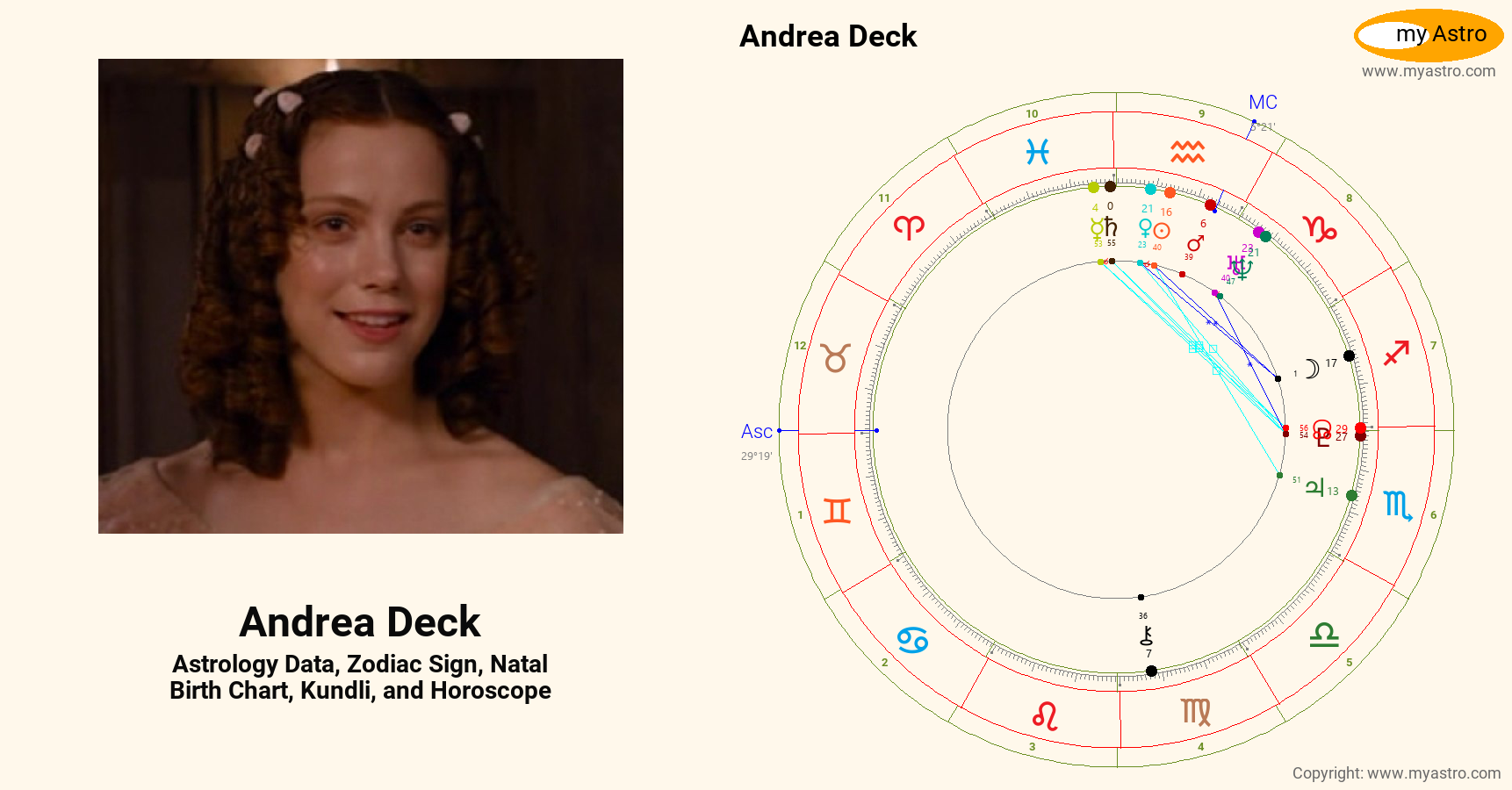 Andrea Deck’s natal birth chart, kundli, horoscope, astrology forecast ...
